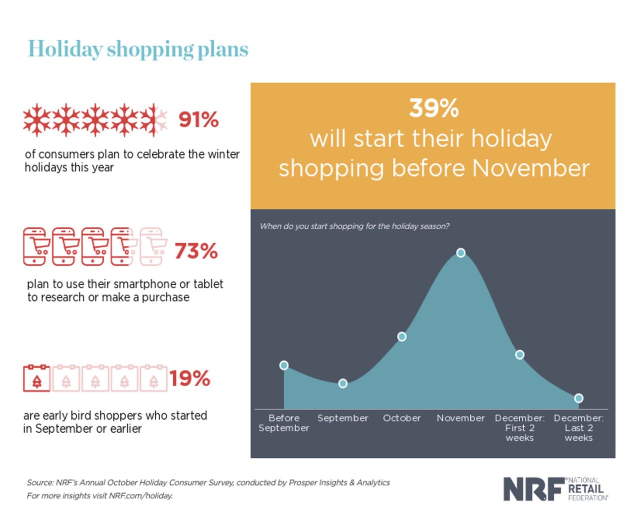 Winter Holidays Marketing Campaign Ideas | Winter Holidays Images | Annum