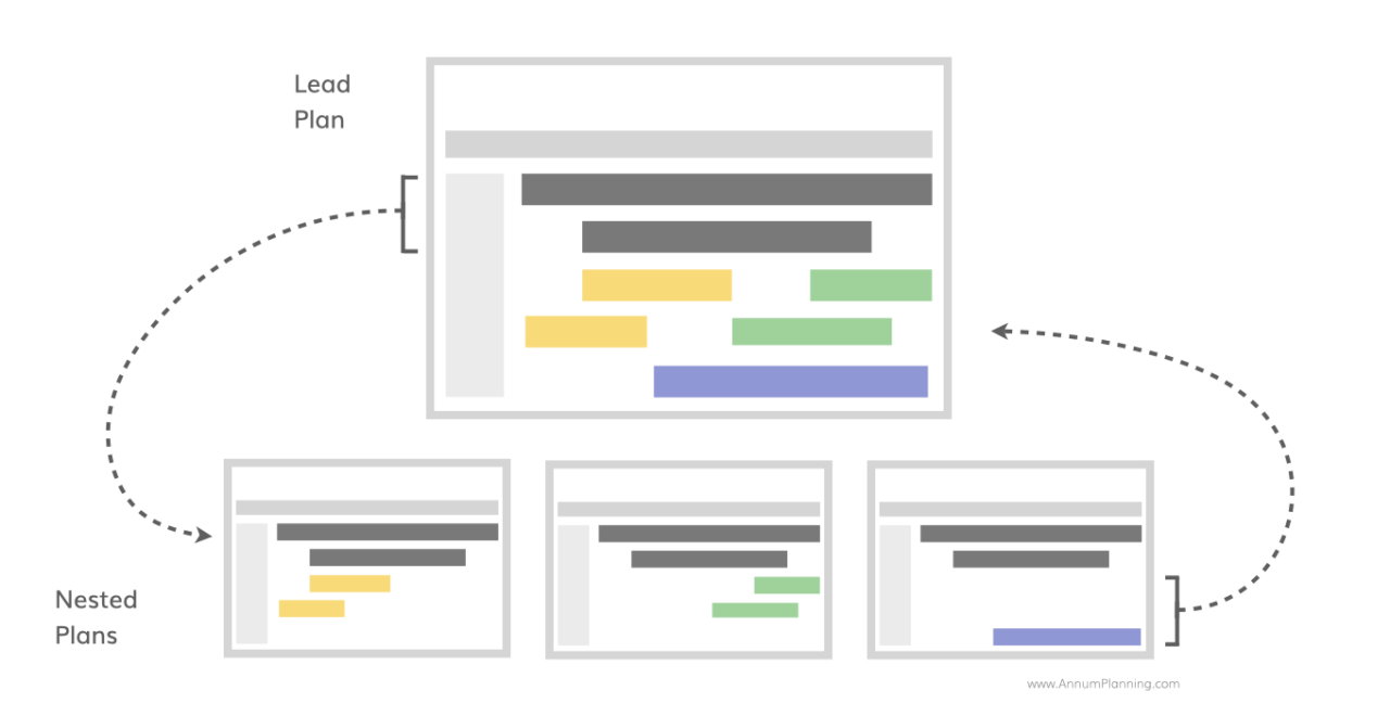 Enterprise Marketing Calendar Software | Lead Nested System | Annum