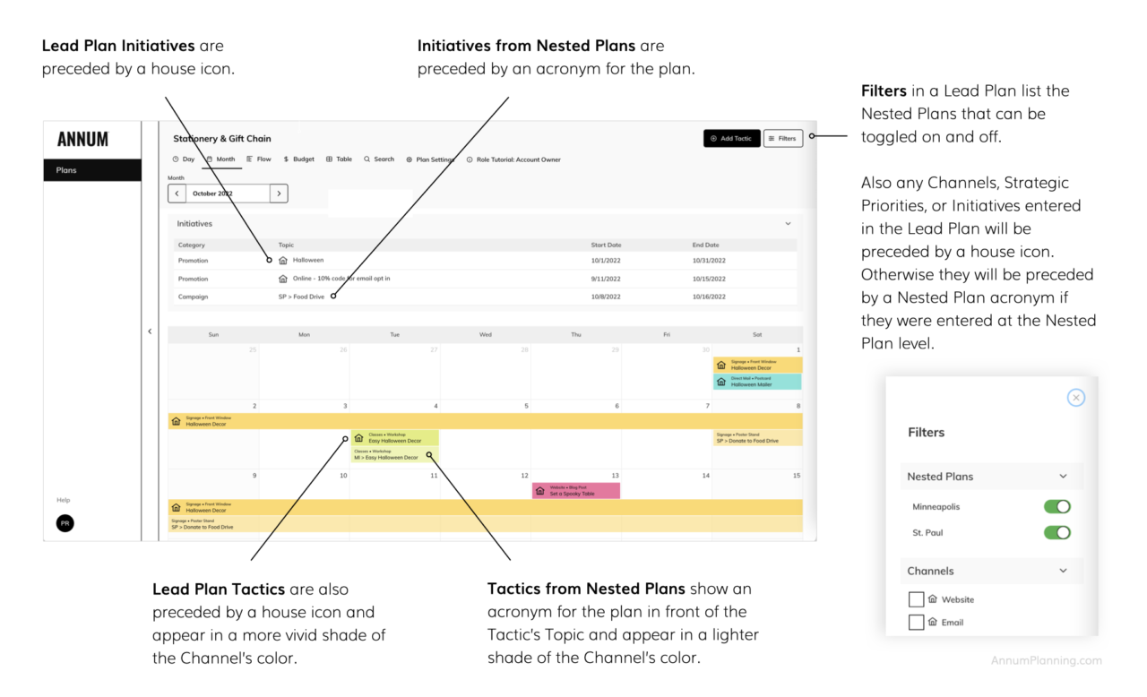 Lead and Nested Plan Structure - Annum