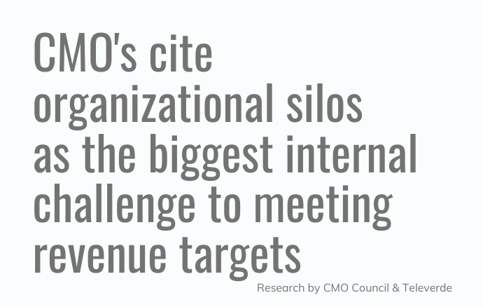 Integrated Marketing Calendar for Strategic Planning | Annum