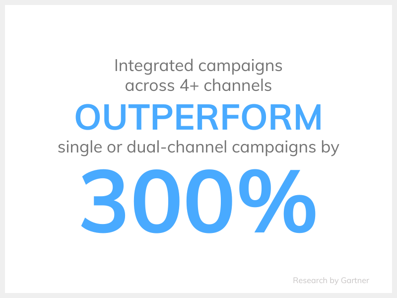 Integrated Marketing Calendar for Strategic Planning | Annum